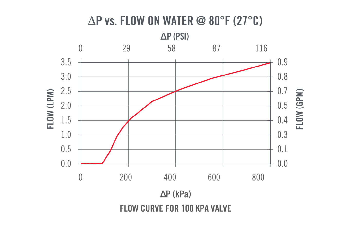 4.5 mm Press-In Pressure Relief Valve | The Lee Co