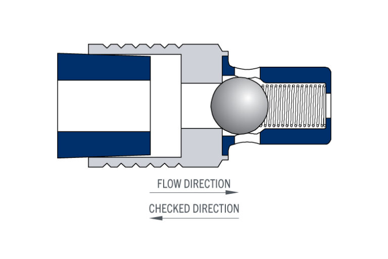 400 Bar Check Valve | The Lee Co