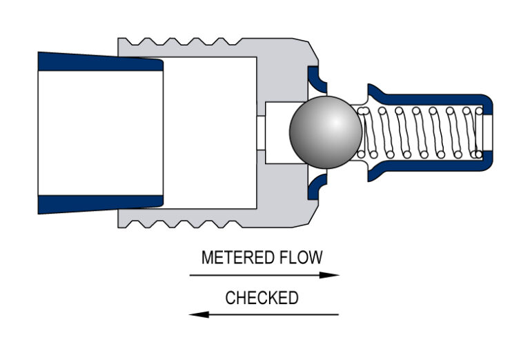 558 Series Restrictor Check Valve | The Lee Co