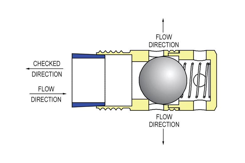 832 Series Side-Exit Check Valve | The Lee Co