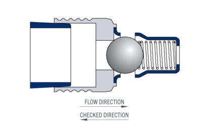 855 Series Check Valve | The Lee Co