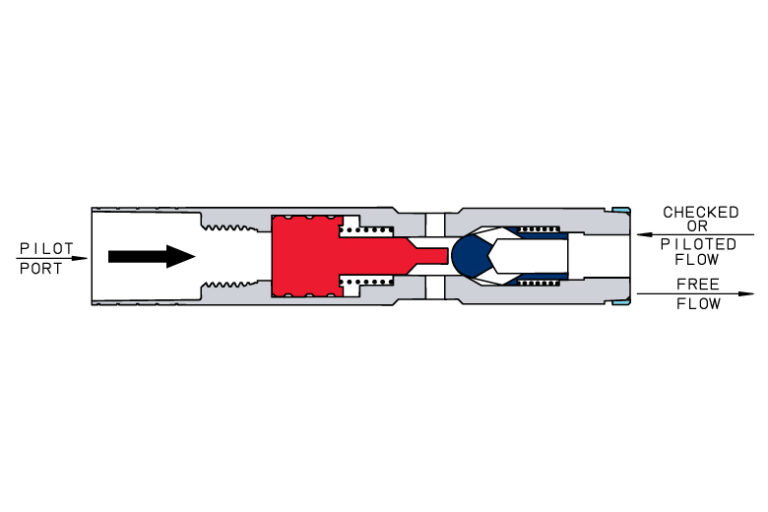 500 High Pressure, Pilot-Operated Check Valve | The Lee Co