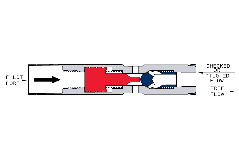 500 High Pressure, Pilot-Operated Check Valve | The Lee Co