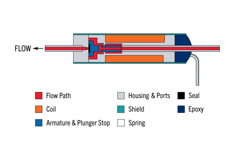 IEP Series 2-Way Dispense Solenoid Valve | The Lee Co