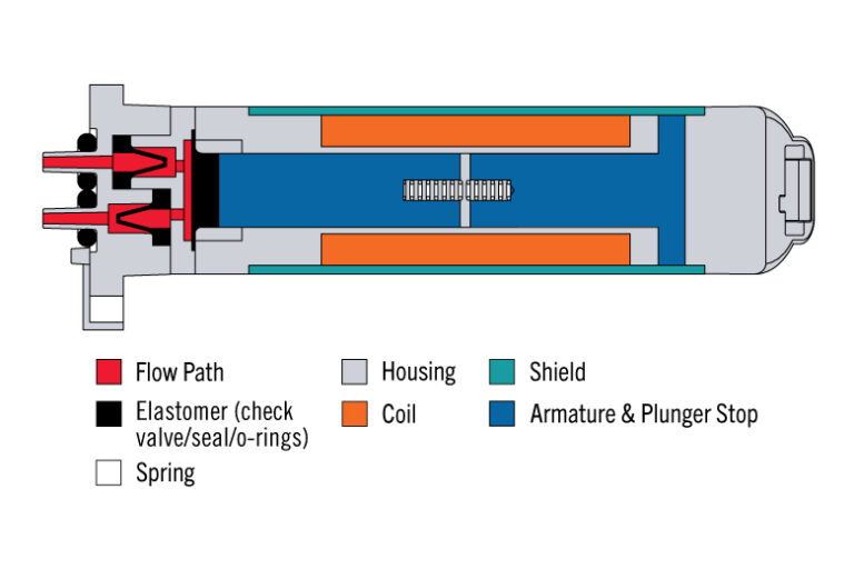 LPL Series Fixed Volume Dispense Pumps | The Lee Co