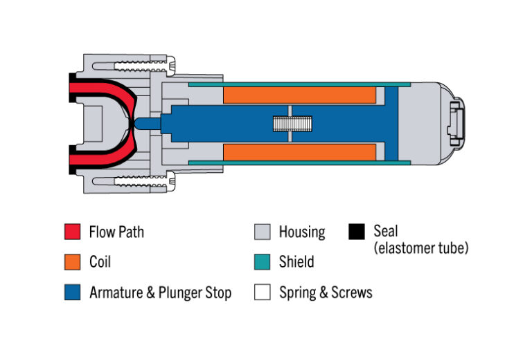 LSP Series 2-Way Isolation Solenoid Valve | The Lee Co