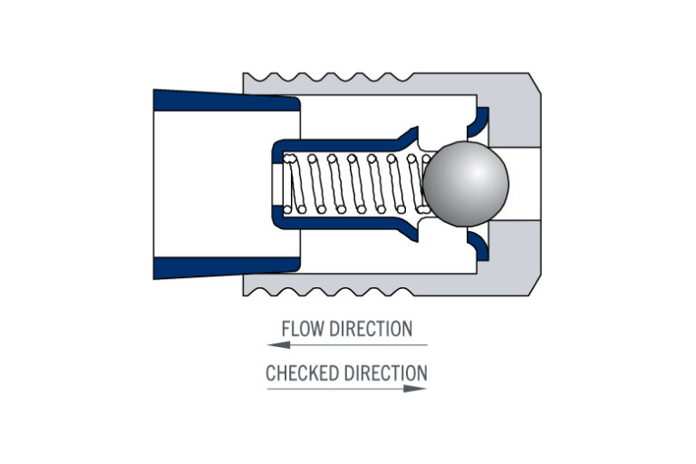 558 Series Check Valve | The Lee Co