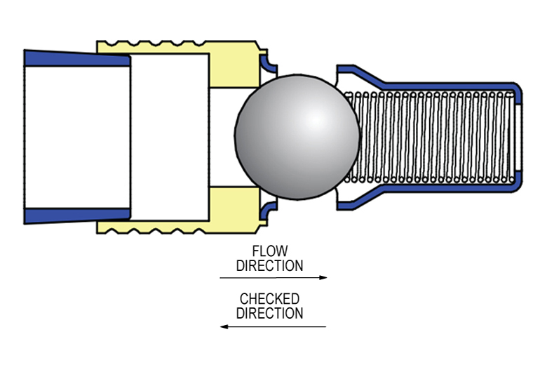 855 LC2 Series Check Valve | The Lee Co