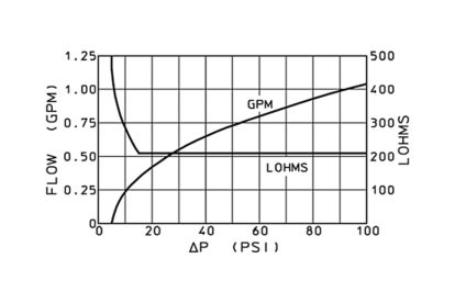 187 NACE Compliant, High Pressure Check Valve | The Lee Co