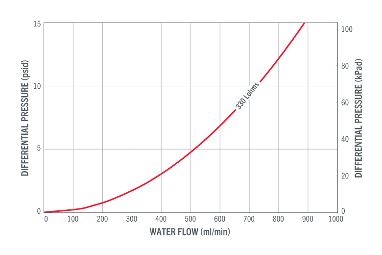 LSP Series 2-Way Isolation Solenoid Valve | The Lee Co