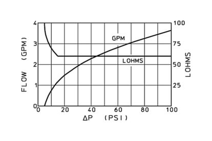 250 NACE Compliant, High Pressure Check Valve | The Lee Co