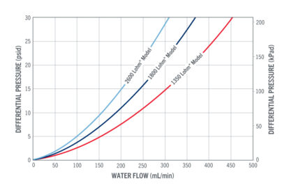 LFV Series 2-Way Isolation Solenoid Valve | The Lee Co
