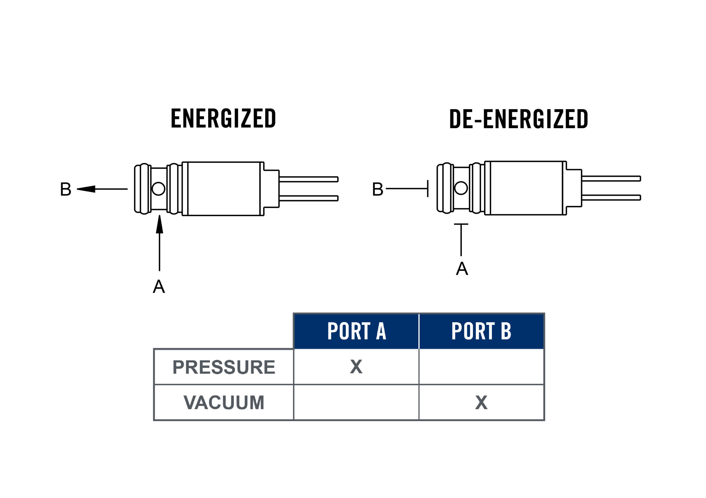 LHD Series 2-Way Control Solenoid Valve | The Lee Co