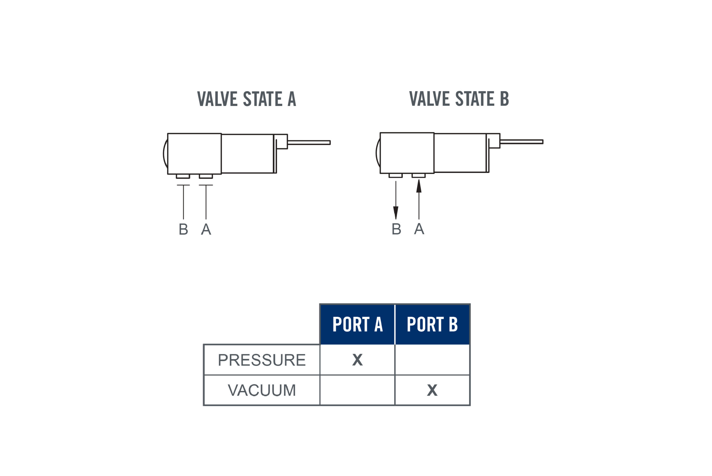 LHL Series Latching 2-Way Control Solenoid Valve | The Lee Co