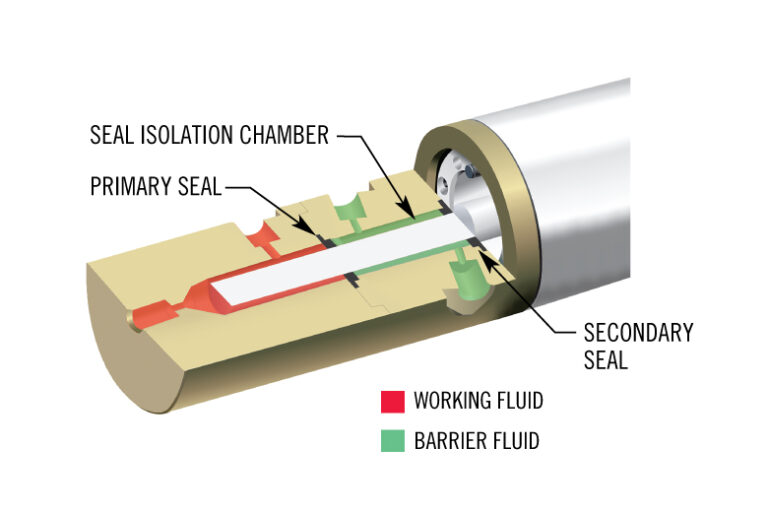 Dual Seal Variable Volume Precision Dispense Pump | The Lee Co