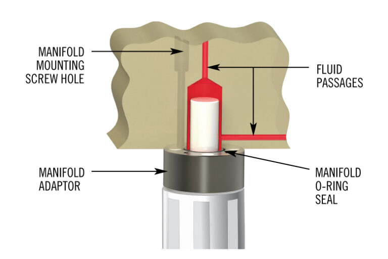 LPD Series Variable Volume Precision Dispense Pump | The Lee Co