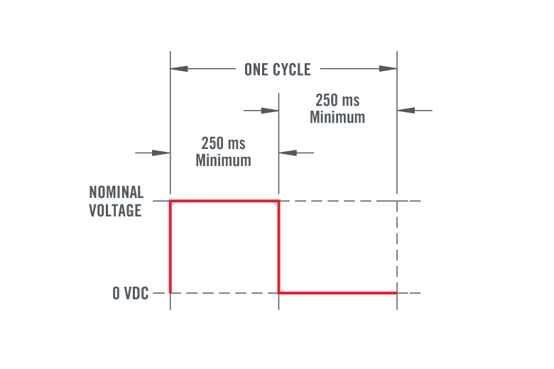 LPL Series Fixed Volume Dispense Pumps | The Lee Co