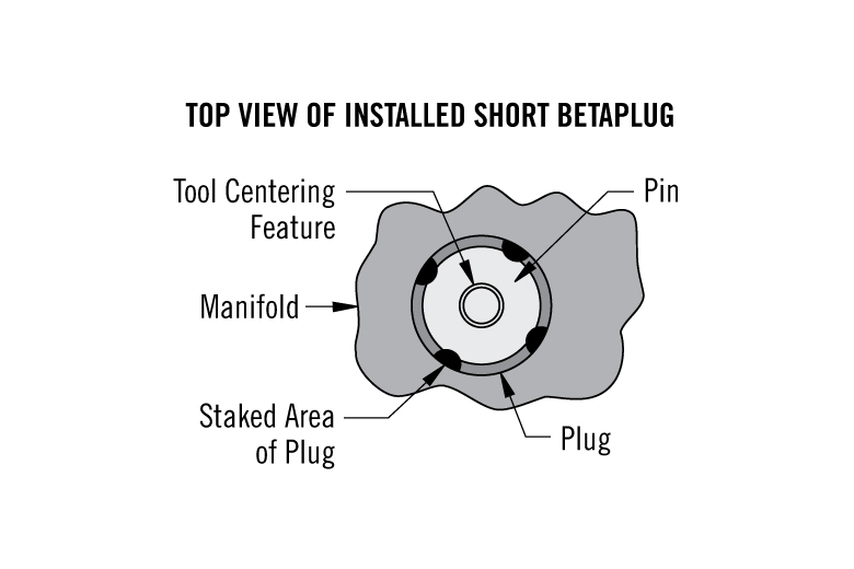 6 mm 6000 Series Betaplug® | The Lee Co