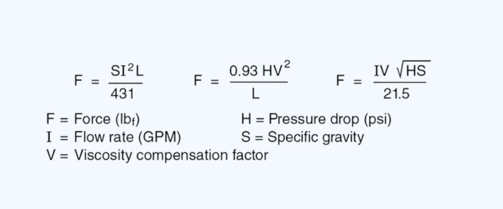 Momentum Forces | The Lee Company