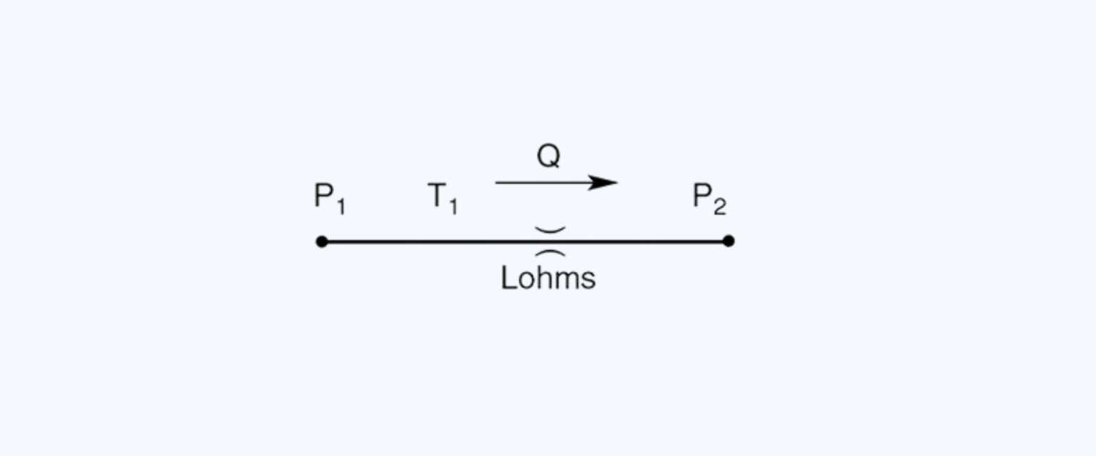 How to Calculate Flow Resistance for Gases | The Lee Co