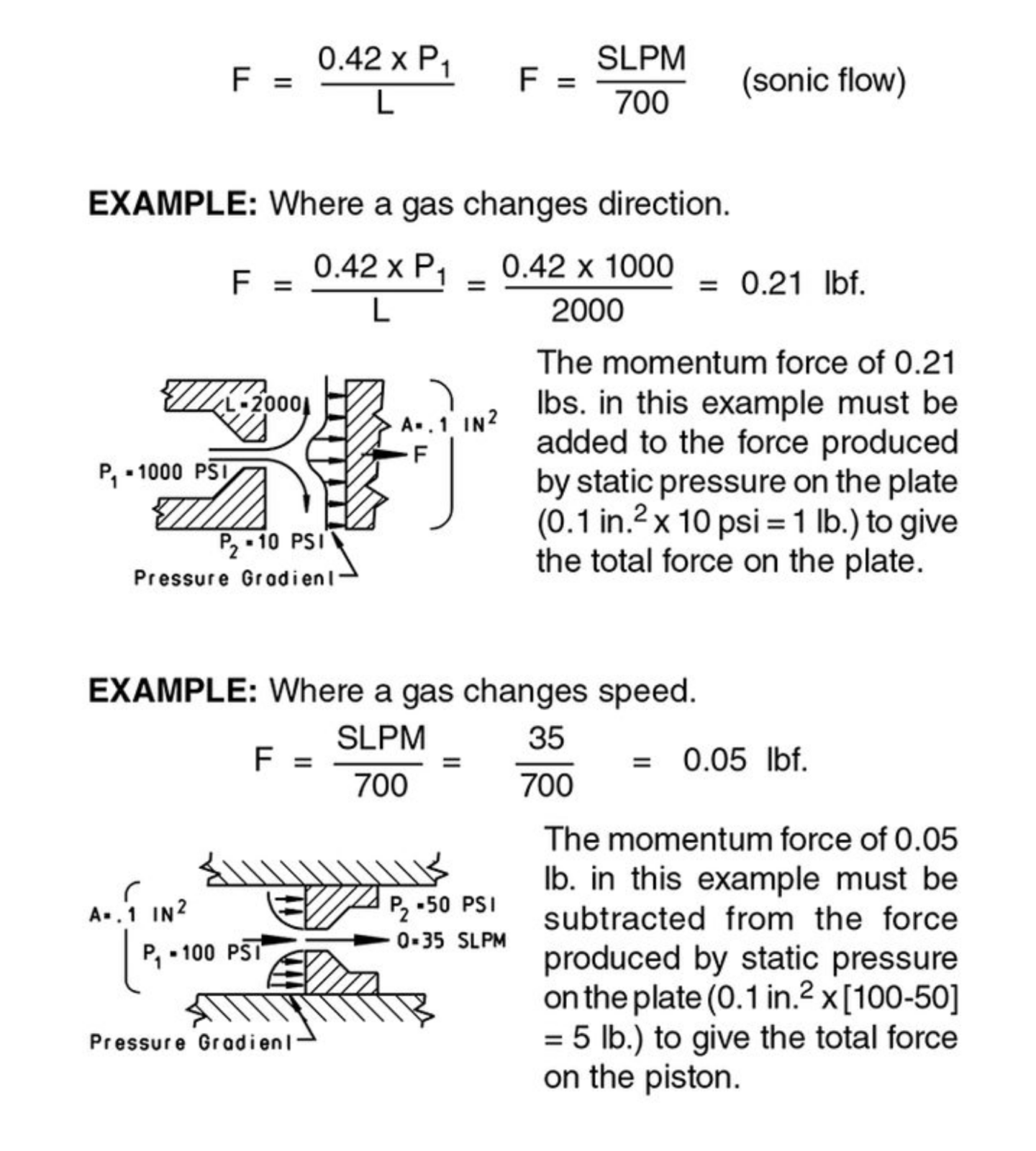 Momentum Forces | The Lee Company