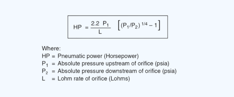 Pneumatic Power | The Lee Company