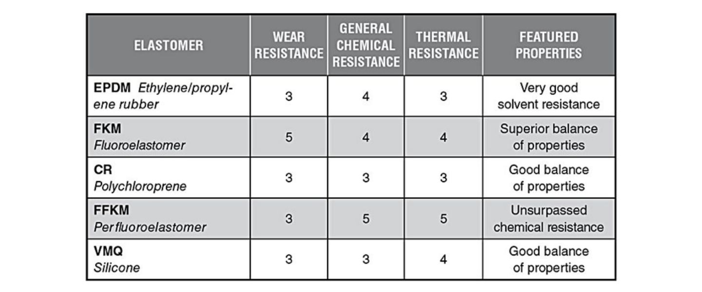 Material Chemical Compatibility Guidelines | The Lee Company