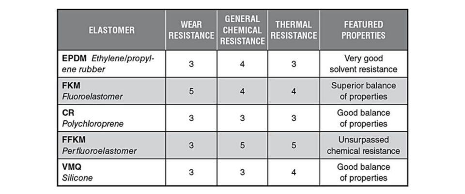 Material Chemical Compatibility Guidelines | The Lee Company