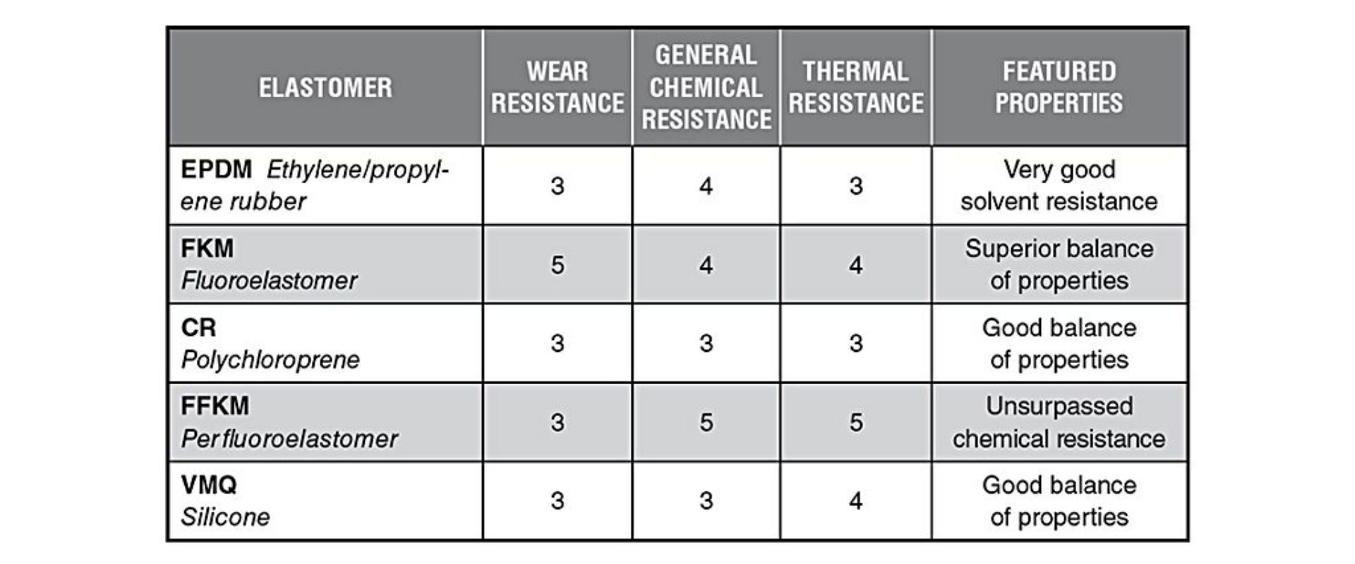 Material Chemical Compatibility Guidelines | The Lee Company