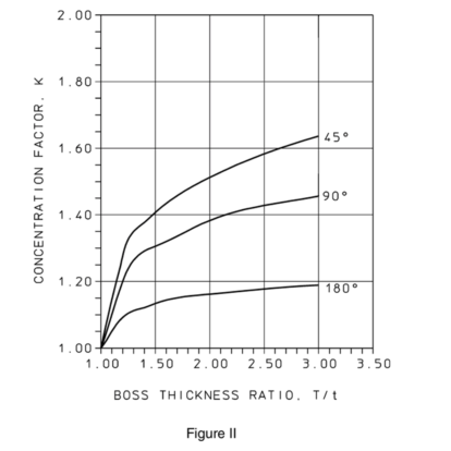 The Principle of Lee Plug Performance | The Lee Company