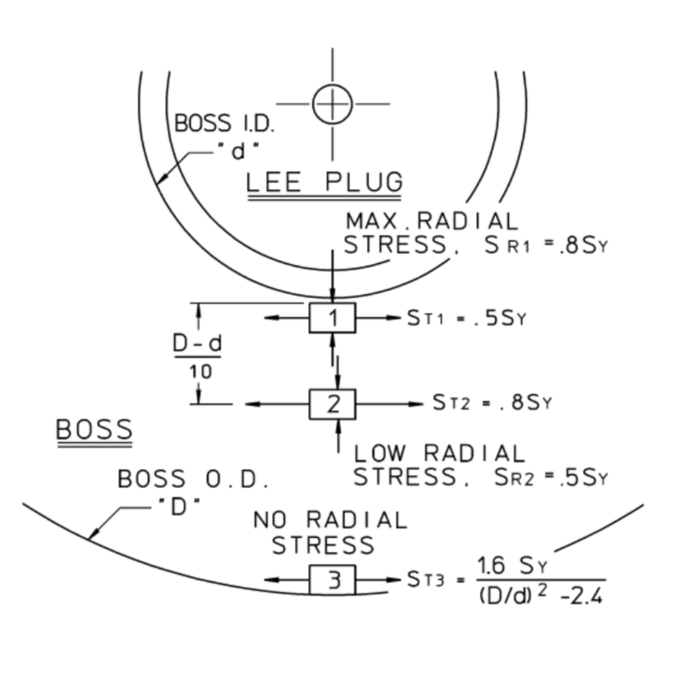 The Principle of Lee Plug Performance | The Lee Company
