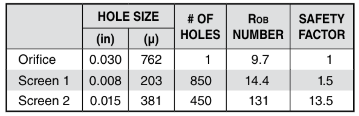ROB Number | The Lee Company