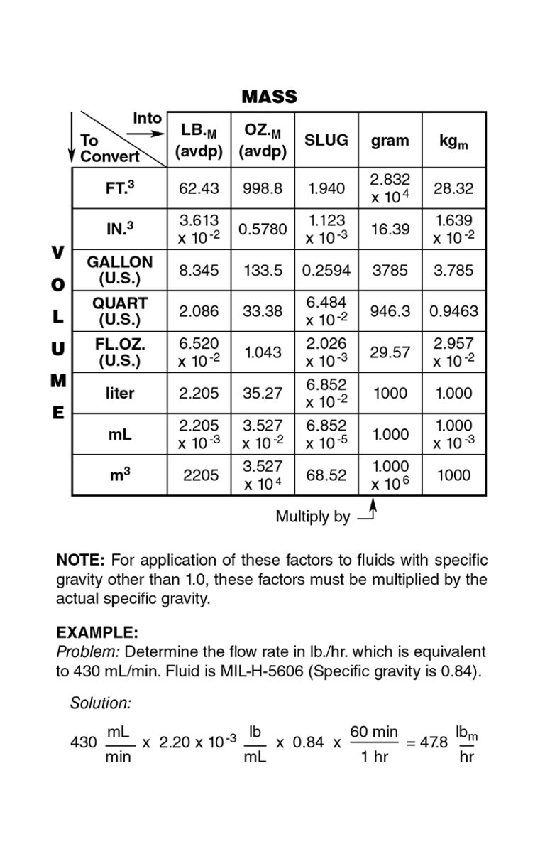 Specific Gravity Conversions | The Lee Company