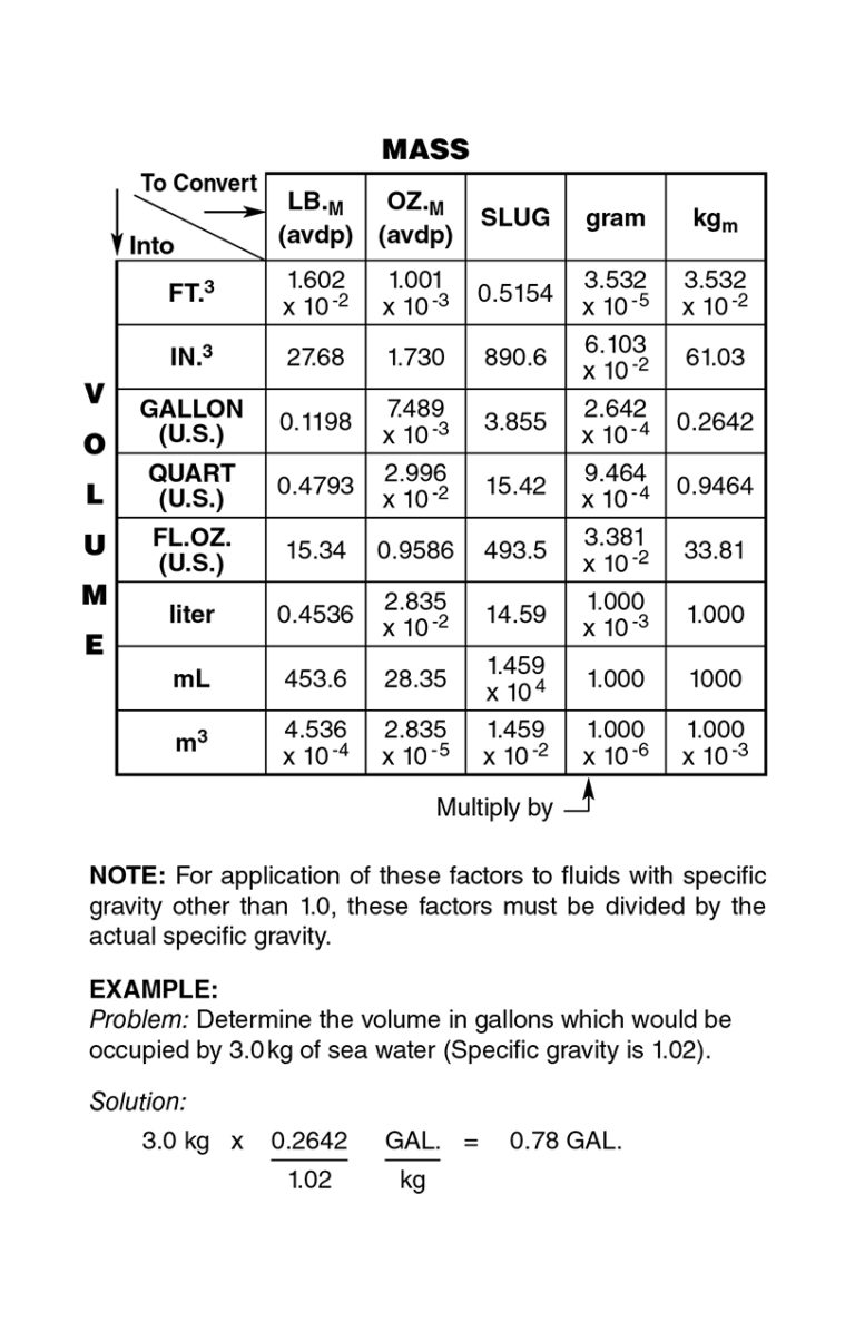 Specific Gravity Conversions The Lee Company specific-gravity-conversions-the-lee-company