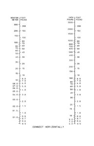Pressure and Torque Conversions | The Lee Company
