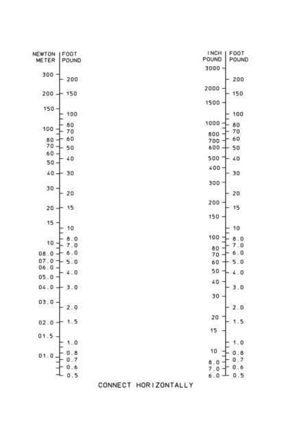 Pressure and Torque Conversions | The Lee Company