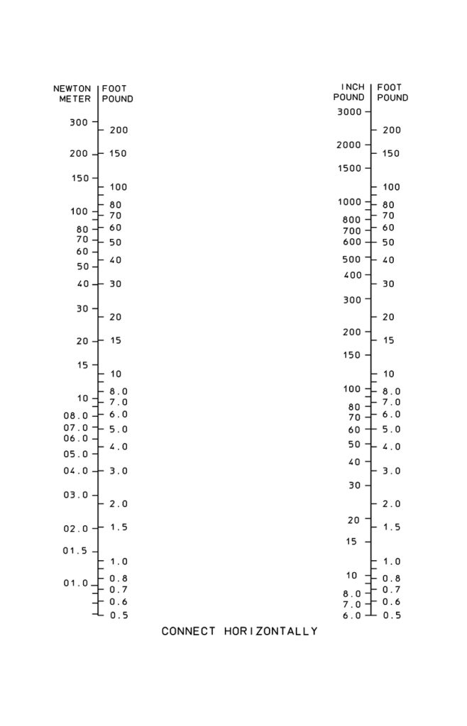 Pressure and Torque Conversions | The Lee Company