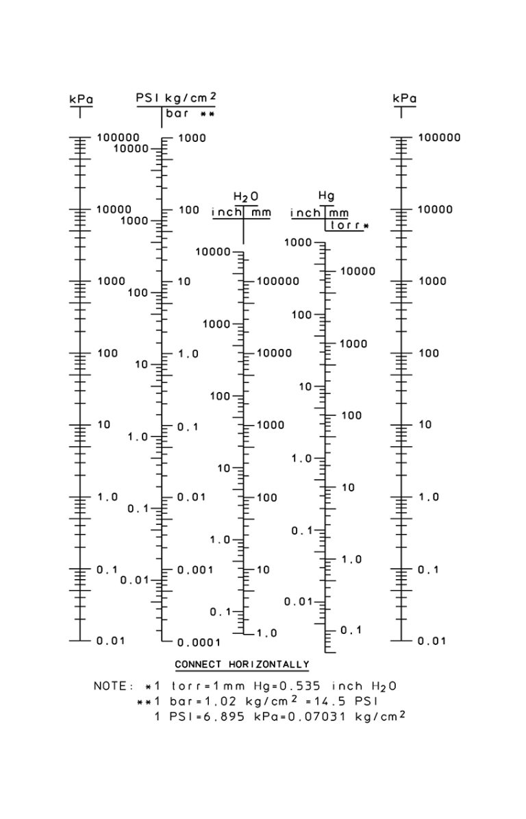 Kpa Pressure Conversion Chegos pl kpa-pressure-conversion-chegos-pl