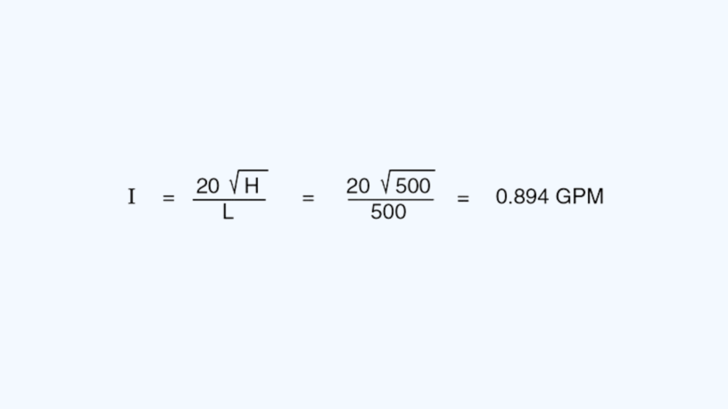 How to Calculate Flow Resistance for Liquids | The Lee Company