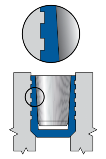 The Principle of Lee Plug Performance | The Lee Company