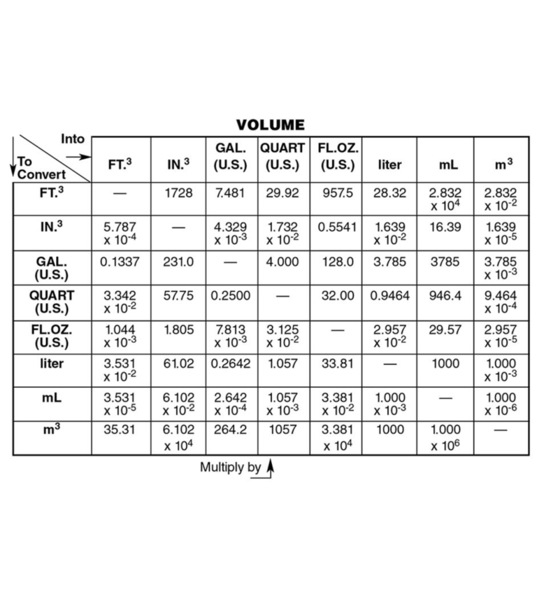 Pressure And Torque Conversions The Lee Company Hot Sex Picture Pressure And Torque Conversions The Lee Company Hot Sex Picture