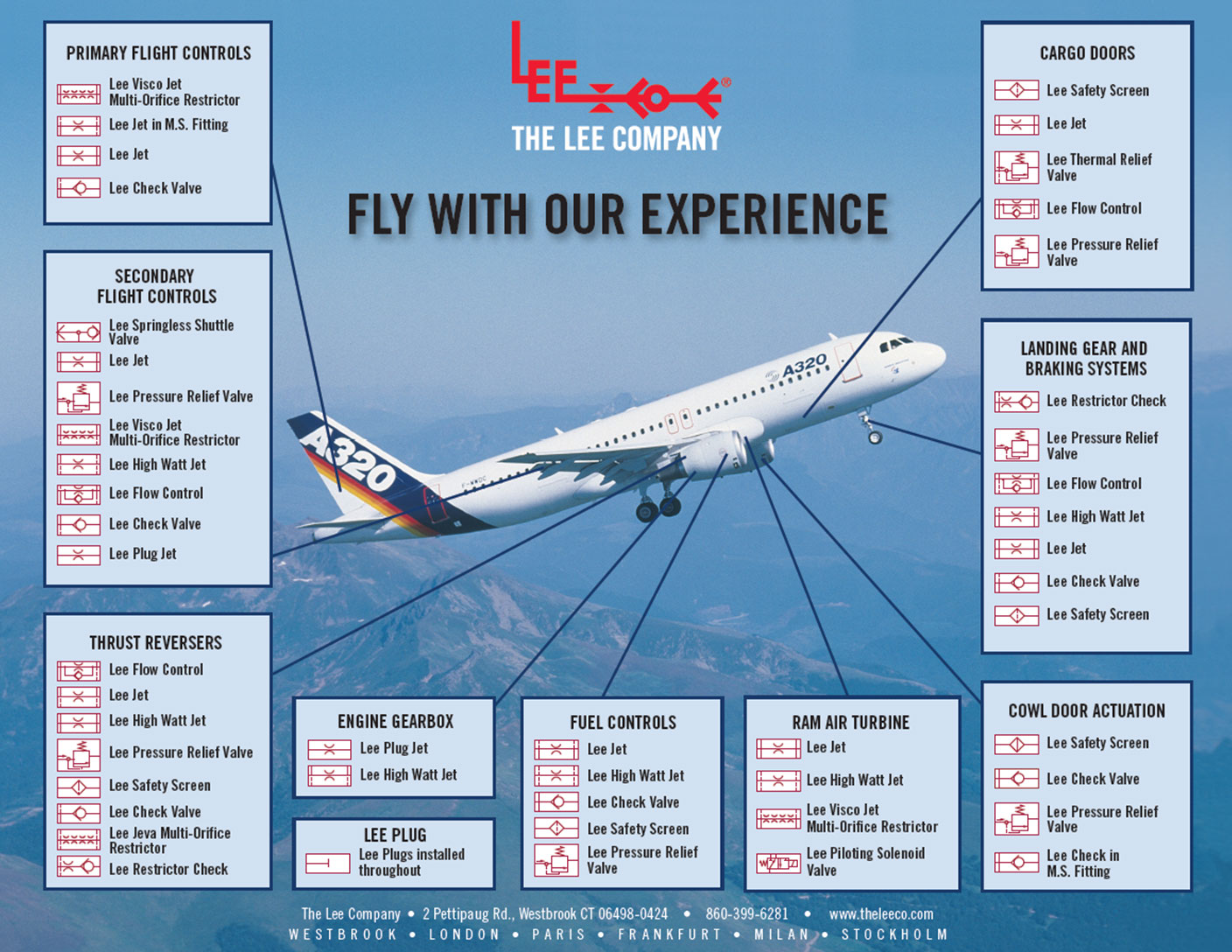 Fly With our Experience on Commercial Aircraft | The Lee Co