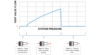 Solutions to Problems Caused by Trapped Air in Hydraulic Systems | The ...