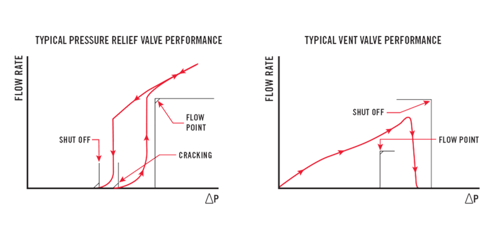 Seven Critical Requirements for Selecting Valves for Fuel System ...