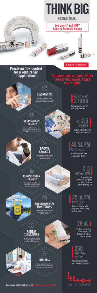 Think BIG, Design small with Lee Control Solenoid Valves | The Lee Co