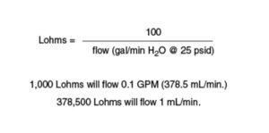 Lohm Calculator | The Lee Company