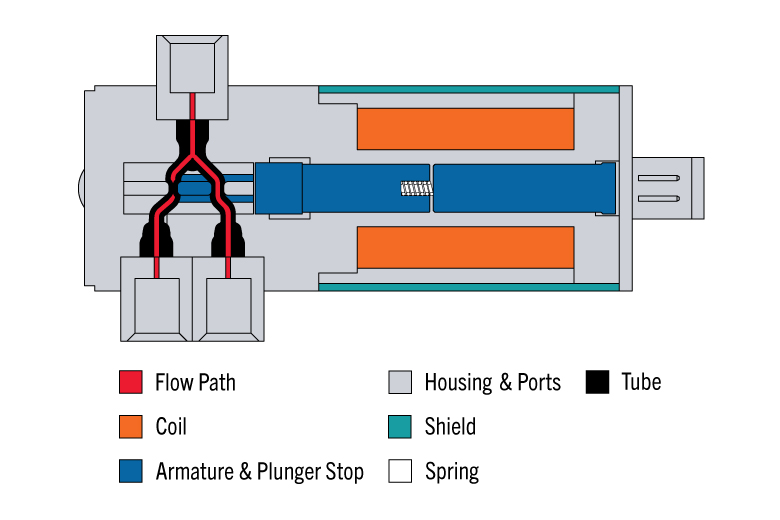 Xover® 2- & 3-Way Isolation Solenoid Valve | The Lee Co