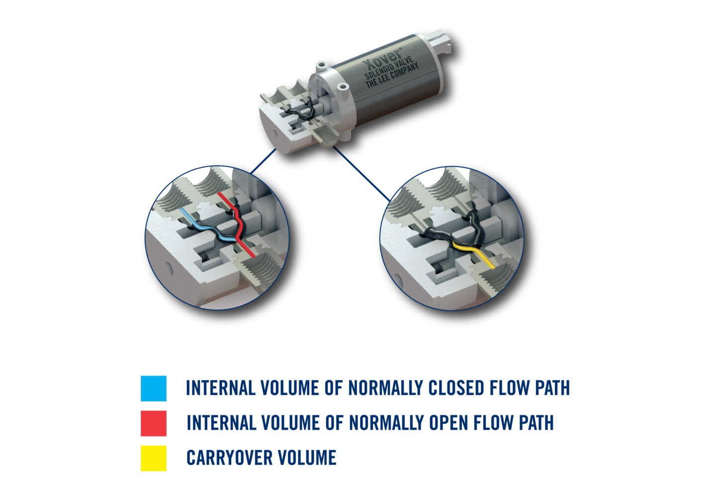 Xover® 2- & 3-Way Isolation Solenoid Valve | The Lee Co