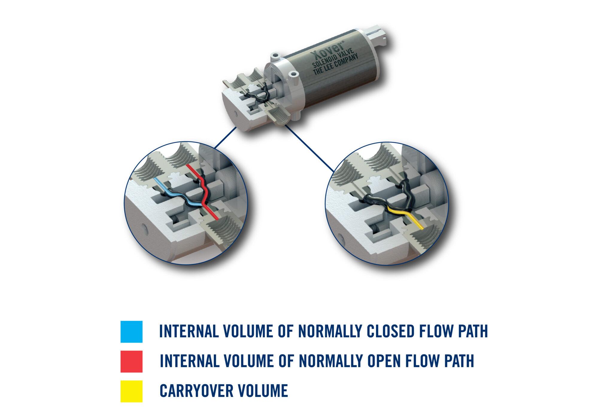 Improve Cytometer Performance and Lower Testing Costs With Xover® | The ...