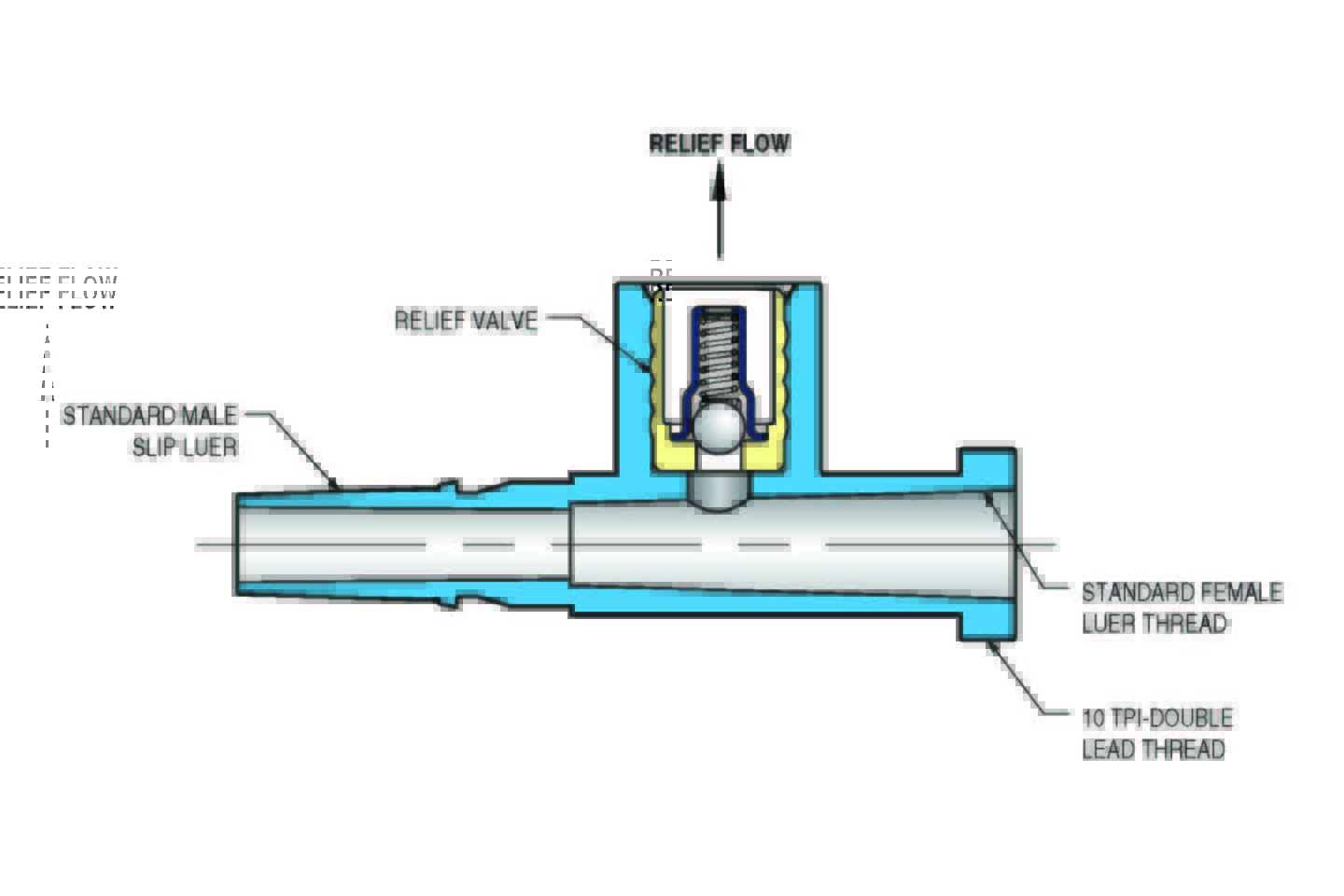 5.5 mm Pressure Relief Valve in Luer Tee Fitting | The Lee Co